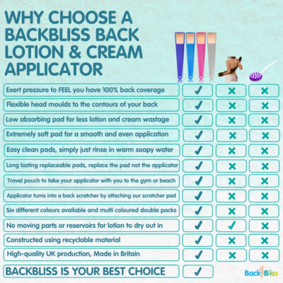 BackBliss BACK Lotion & Cream Applicator Replacement Pad 8 Pack - Backbliss